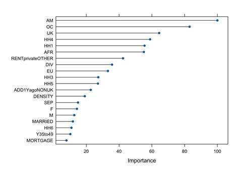 Population Science 10 Machine Learning