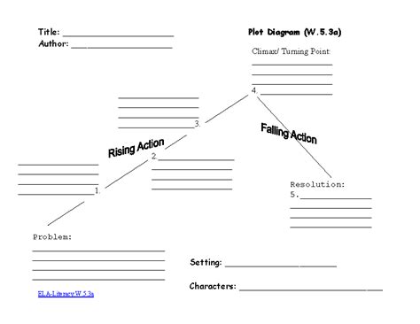 Plot Structure Diagram 5th Grade G And T Tools And Strategies