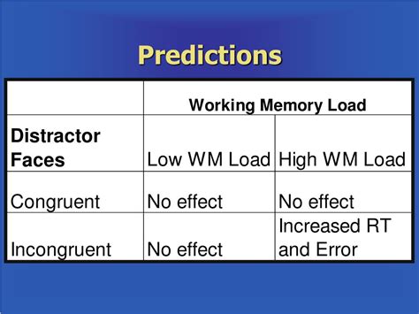 Ppt Role Of Working Memory In Visual Selective Attention Powerpoint