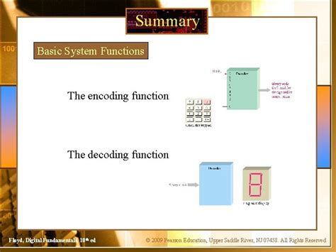 Digital Fundamentals With Pld Programming Floyd Chapter 1