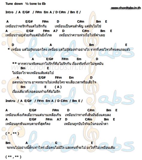 ยิ่งใกล้ยิ่งไม่รู้จักคอร์ด คอร์ด ยิ่งใกล้ยิ่งไม่รู้จัก ว่าน ธนกฤต