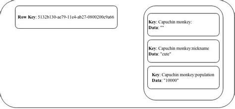 A Practical Introduction To Cassandra Query Language A Bias For Action