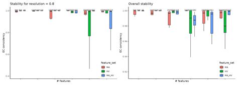Github Core Bioinformaticsclustassess Tools For Assessing Clustering Robustness