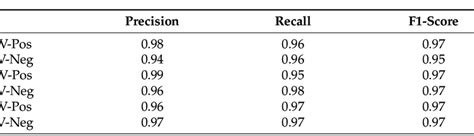 precision recall and f1 score for inria and msmt17 datasets