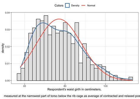 Notes On Statistics With R Swr 2 Descriptive Statistics