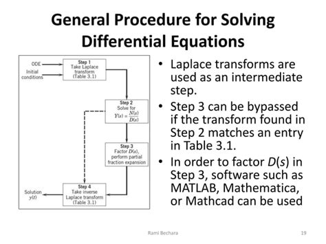 Process Modelling And Control Summary Most Important Points In