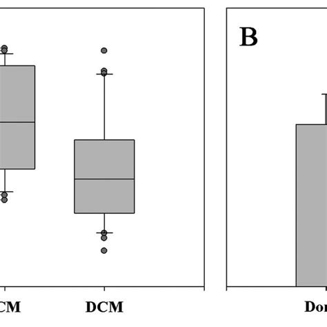 IL 1 Receptor Antagonist Protein Expression Frozen Tissue Of