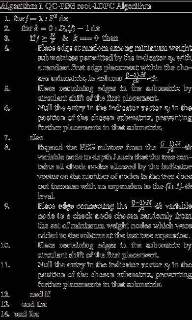 ra code block diagram a systematic repeat accumulate code block