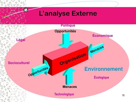PPT LAnalyse de lorganisation par le modèle SWOT PowerPoint
