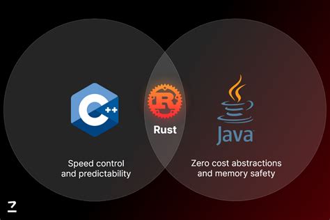 后端 听GPT 讲Rust源代码 library std 个人文章 SegmentFault 思否