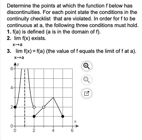 Solved Determine The Points At Which The Function F Below Chegg