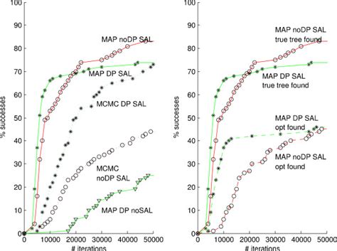 Phylogeny Inference Simulations Phylogeny Inference Simulations