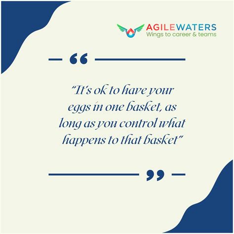 Agilewaters Consulting On Linkedin Agile Motivation Quotes Elonmusk Opportunities Creativity…