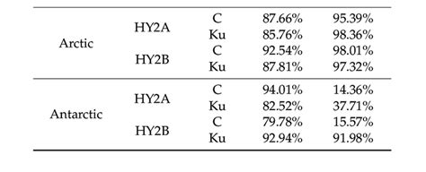 Average Classification Accuracy Rates Download Scientific Diagram
