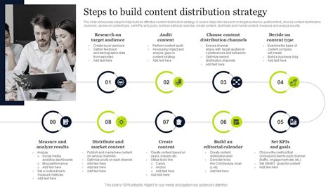 steps to build content distribution strategy ppt slide