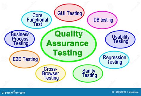 Quality Assurance Testing Stock Illustration Illustration Of Sanity