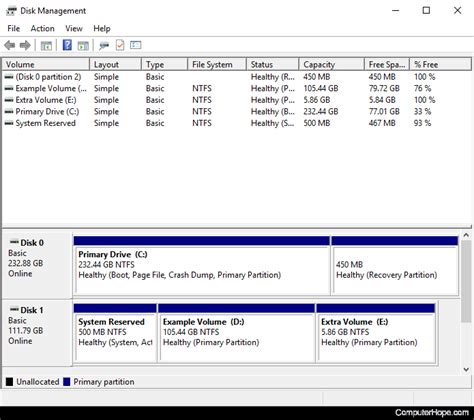 What Is A Partition The Tech Edvocate