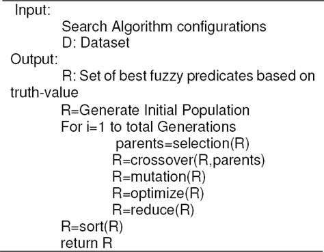 Compensatory Fuzzy Logic Genetic Algorithm For Classification Problems