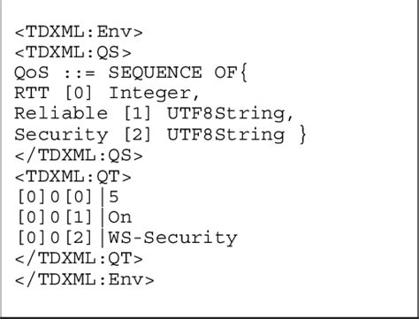 an example showing a block of tdxml data representing the qos