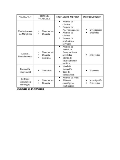 Tipos De Variables Pdf