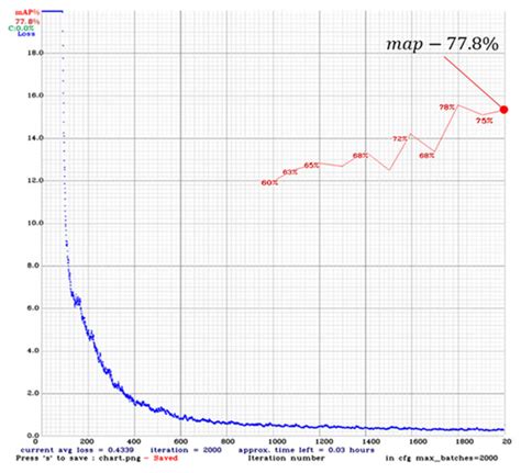 Image Based Pothole Detection Using Multi Scale Feature Network And