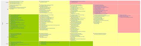 Igrafx Reviews Pricing And Software Features 2024