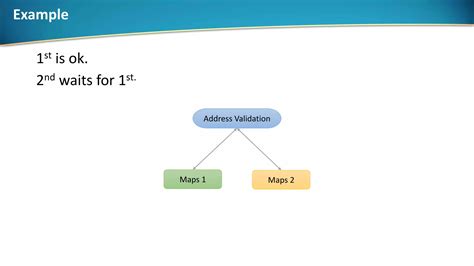 Designing Fault Tolerant Microservices Pptx