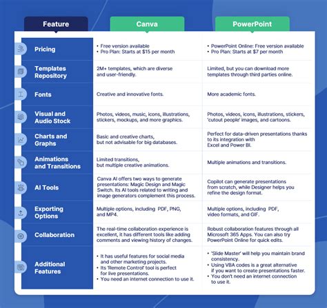 Canva Vs Powerpoint In 2024 Full Comparison