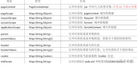 Webshell之编码免杀jsp Unicode编码在线 Csdn博客