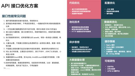 Api 接口性能优化管理优化接口管理 Csdn博客