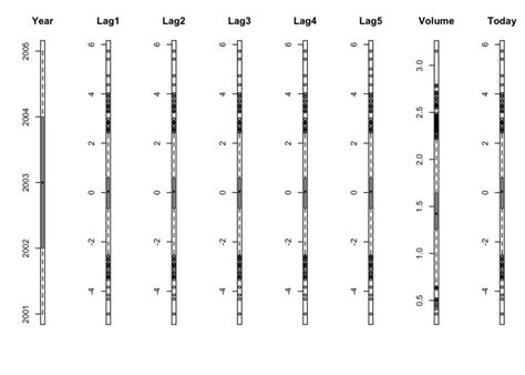 Logistic Regression In R Tutorial DataCamp