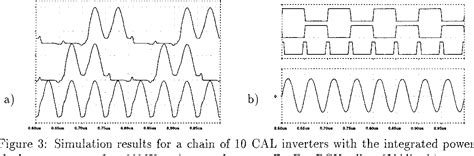 Figure 3 From Clocked Cmos Adiabatic Logic With Single Ac Power Supply