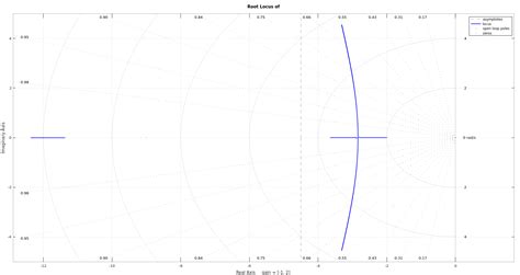Feedback Closed Loop Transfer Function Pd Control Electrical