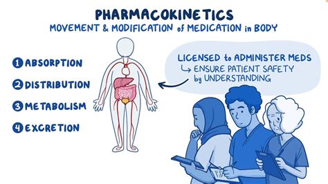 Video Pharmacokinetics Osmosis