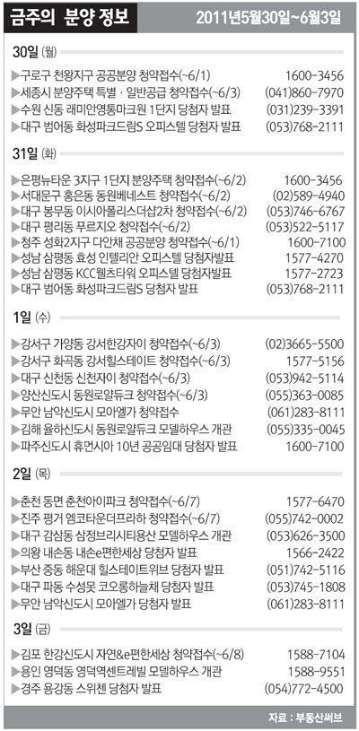 분양하이라이트 세종시 첫마을 2단계 사업 31일부터 청약 서울경제