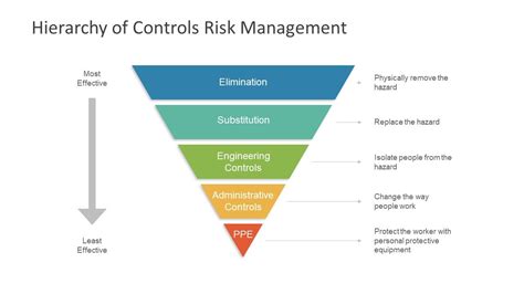 Hierarchy Of Control Powerpoint Template Slidemodel Hierarchy