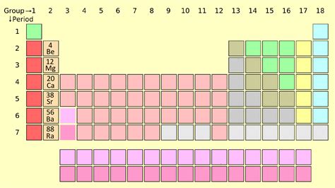Alkaline Earth Metals On The Periodic Table Chemistry Elements