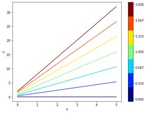 Matplotlib Pyplot Colorbar Function In Python Geeksforgeeks