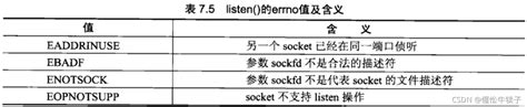 函数简介篇——常用套接字函数 Csdn博客
