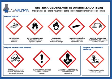 Novedades Casavaldivia