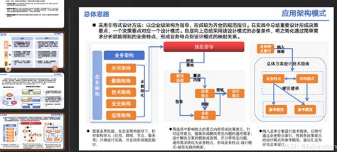 应用架构模式 总体思路应用架构总体思路怎么写 Csdn博客