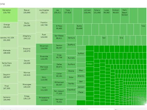 Fantastic Visualization On Tableau Upwork