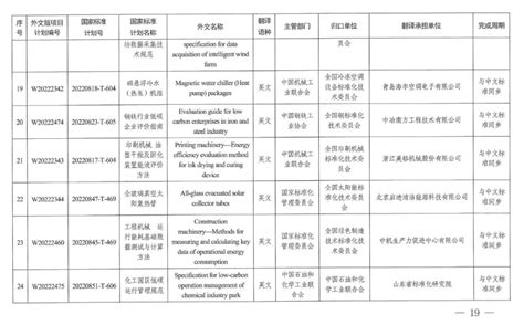 2022碳达峰碳中和国家标准专项计划发布 广东省国土空间生态修复协会