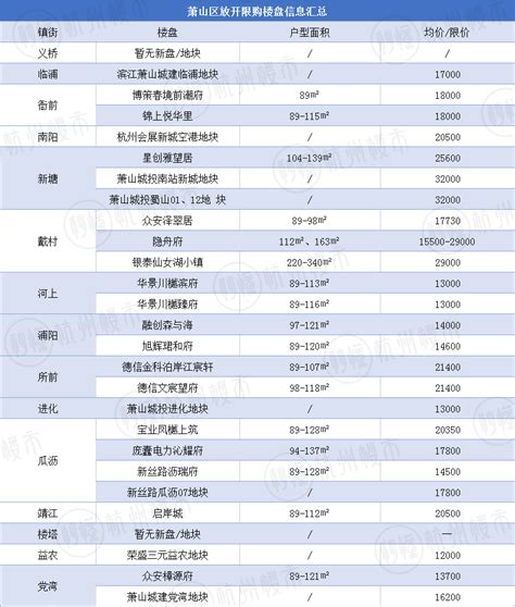 向全国打开大门，杭州各区“自救”！主城新政还远吗？ 知乎