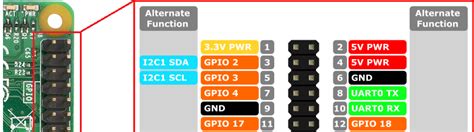 B I Project Th I Gian Th C Cho Raspberry Pi Module Ds
