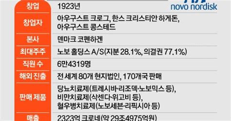 130조 쥔 그들 한놈만 패라위고비로 5배 뛴 회사 비밀