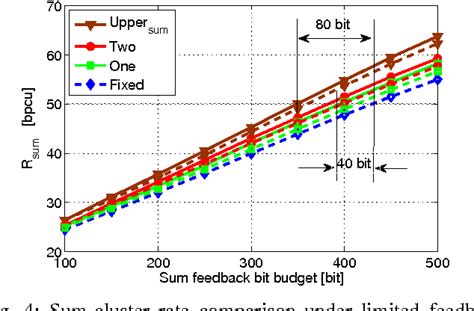 figure 4 from grouping based interference alignment with ia cell