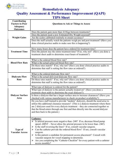 Qapi Tips Sheet