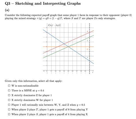 Solved Q Sketching And Interpreting Graphs A Consider Chegg Com
