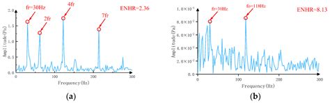 machines free full text acoustic feature extraction method of